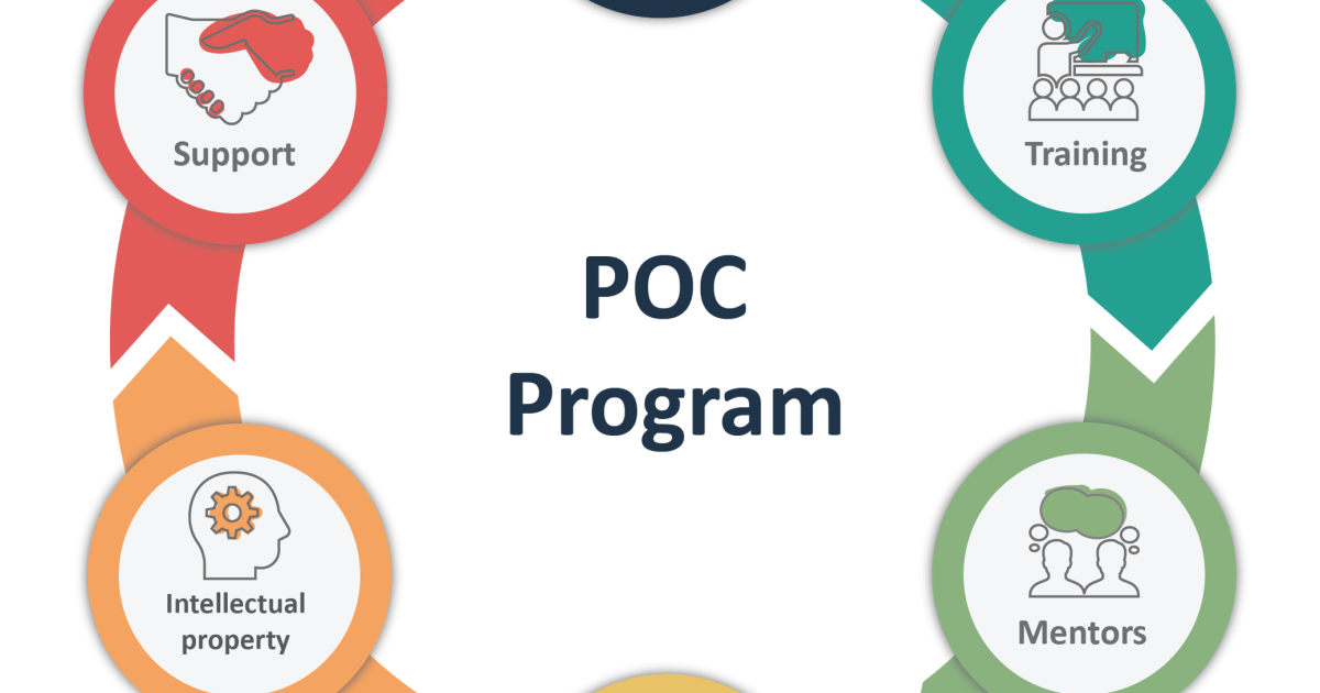 POC Program Resources | Okinawa Institute of Science and Technology OIST